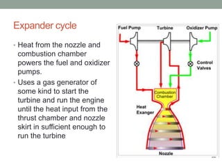 NASA SLS Cryogenic Engine - Complete Explanation | PPTX