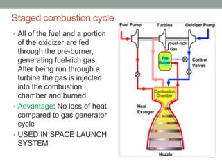 NASA SLS Cryogenic Engine - Complete Explanation | PPTX