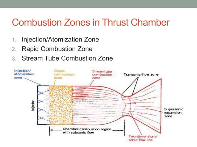 NASA SLS Cryogenic Engine - Complete Explanation | PPTX