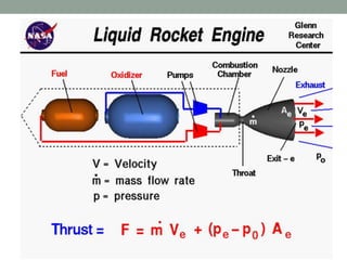 NASA SLS Cryogenic Engine - Complete Explanation | PPTX
