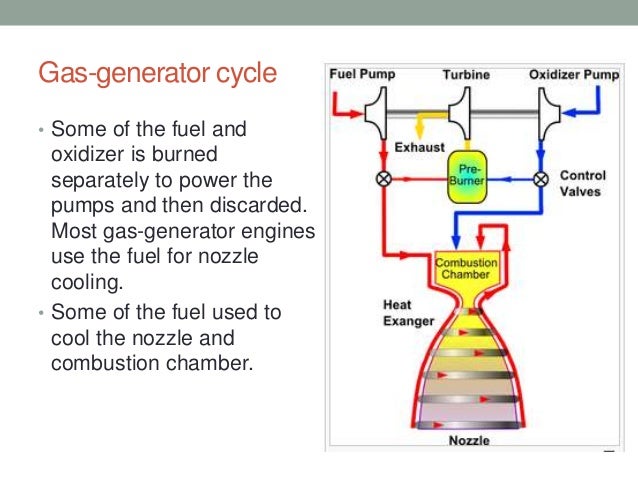 NASA SLS Cryogenic Engine - Complete Explanation