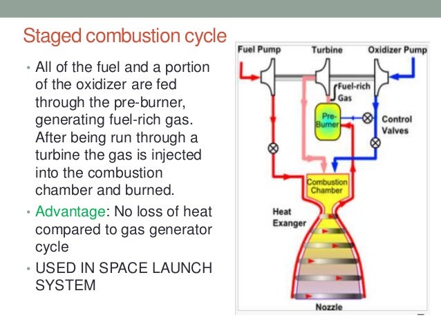 NASA SLS Cryogenic Engine - Complete Explanation