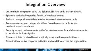 SplunkLive! Customer Presentation--ServiceNow | PPTX