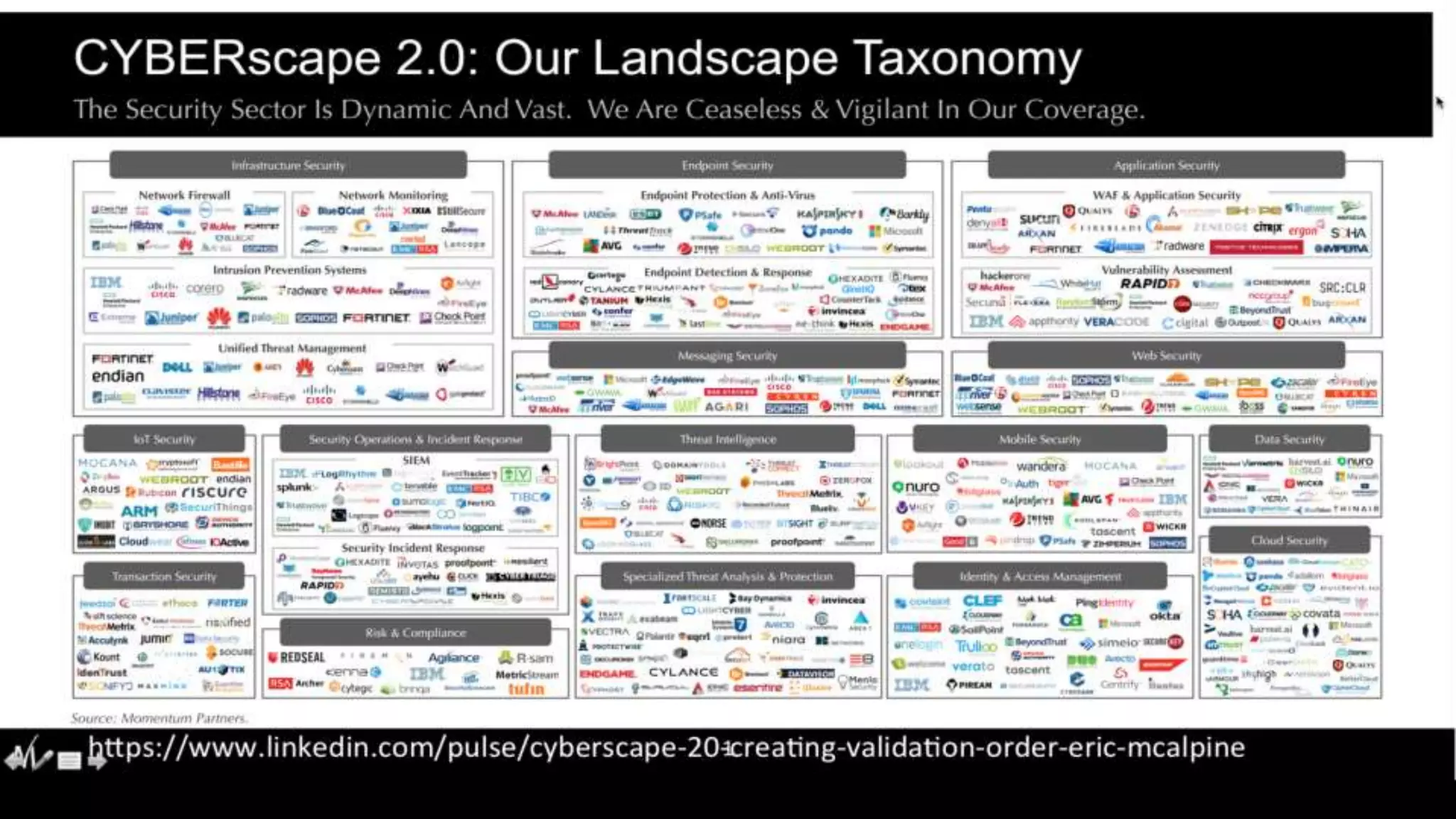 Operational Security Intelligence Breakout Session | PPTX