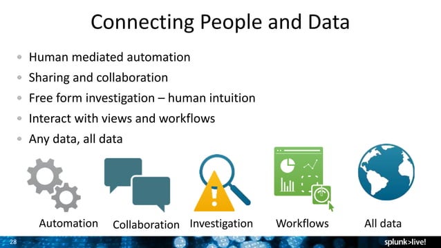 Operational Security Intelligence Breakout Session | PPT