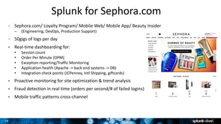 Sephora Customer Presentation | PPTX