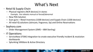 Sephora Customer Presentation | PPTX