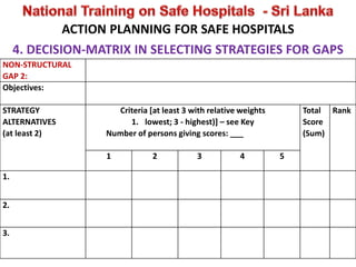 National Training on Safe Hospitals - Sri Lanka – Worksheets - Module 3 ...