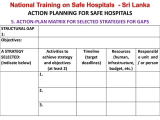 National Training on Safe Hospitals - Sri Lanka – Worksheets - Module 3 ...