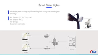 System Level Solutions (SLS) Introduction | PDF
