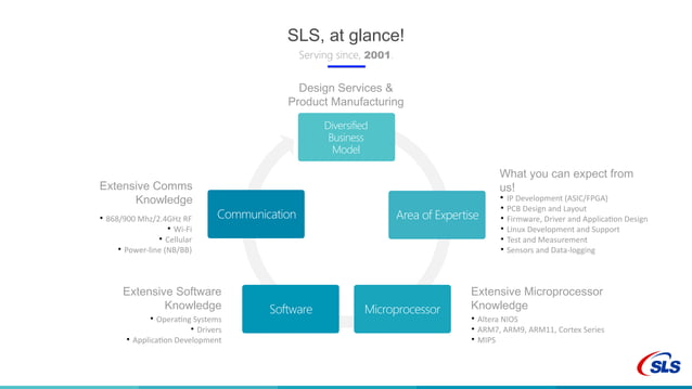 System Level Solutions (SLS) Introduction | PPT