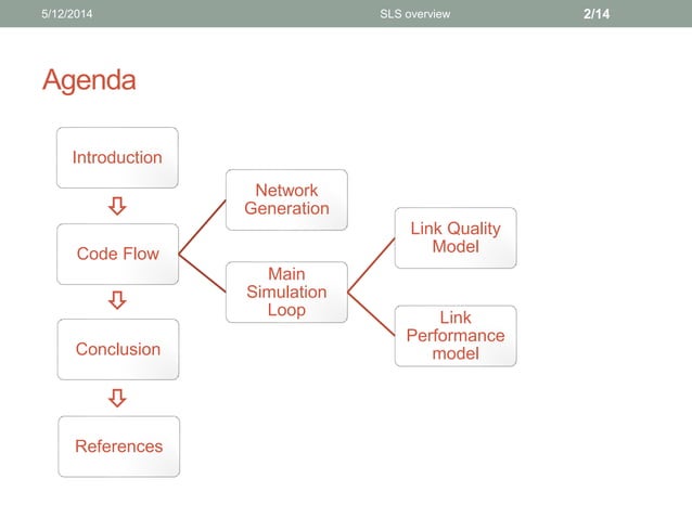 Vienna SLS overview | PPTX