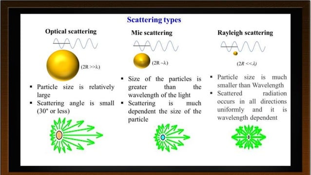 Mie theory of light scattering | PDF | Physics | Science