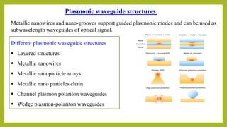 Plasmonic Chain waveguides | PDF