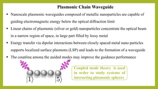 Plasmonic Chain waveguides | PDF