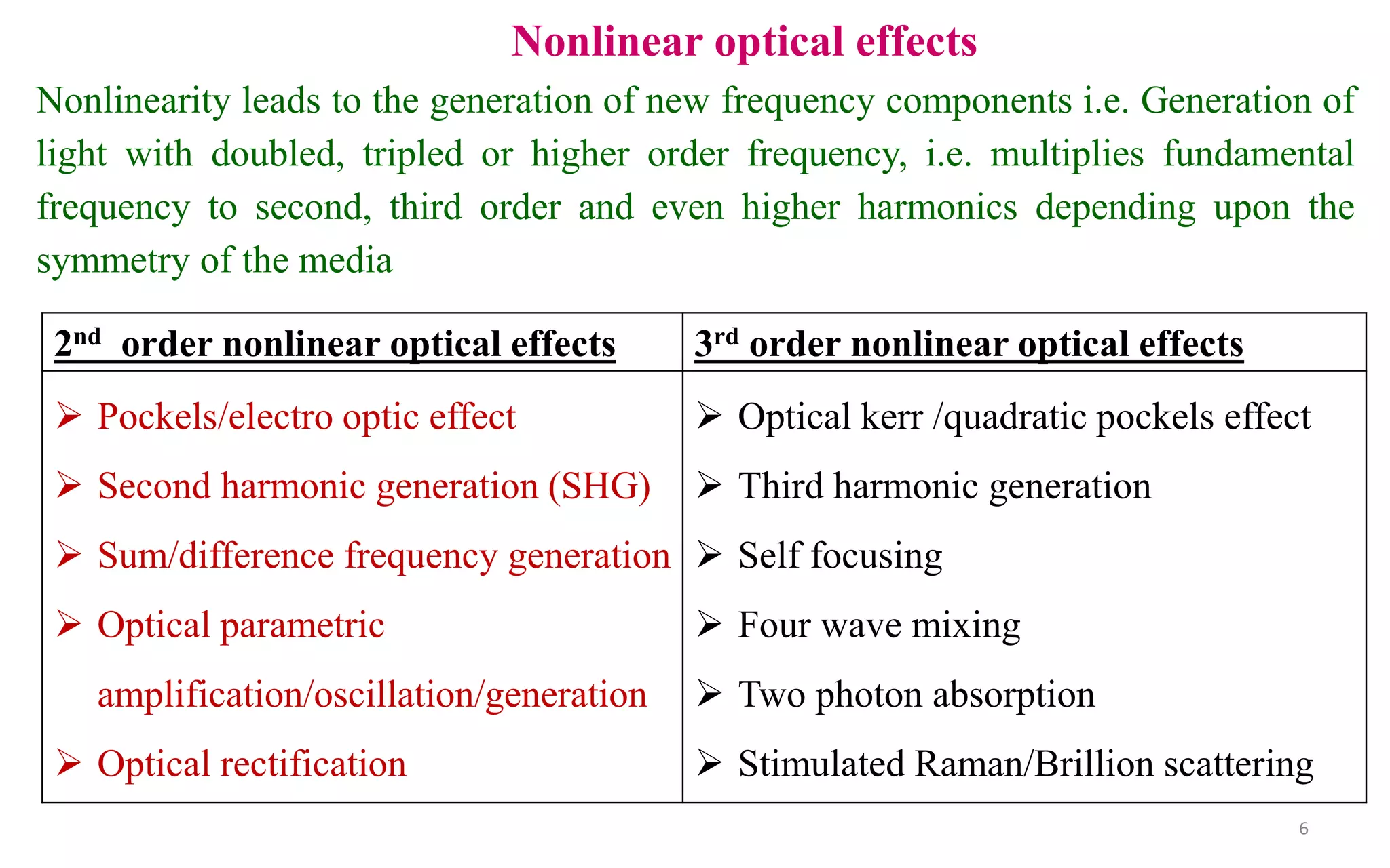 Nonlinear optics | PDF