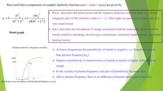 Drude Model-Dielectric constant of metals | PDF
