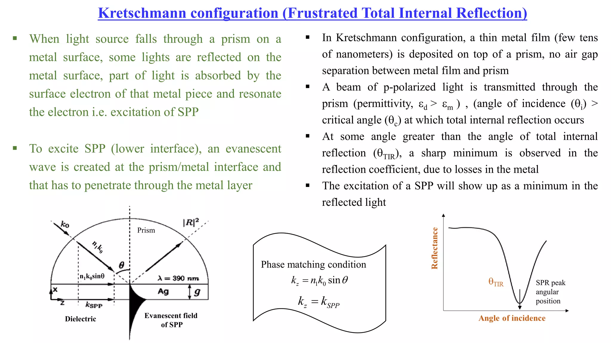Theory of surface plasmon polaritons | PDF