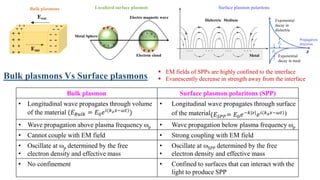 Theory of surface plasmon polaritons | PDF