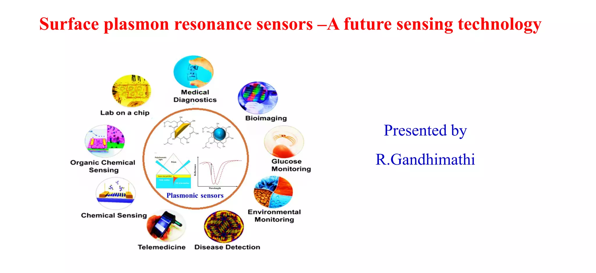 Surface plasmon resonance sensor | PDF