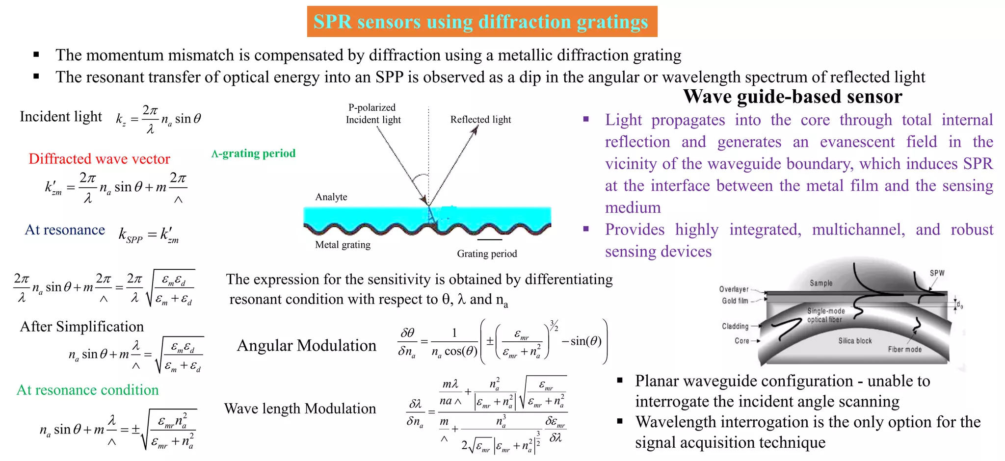 Surface Plasmon Resonance Sensor Pdf