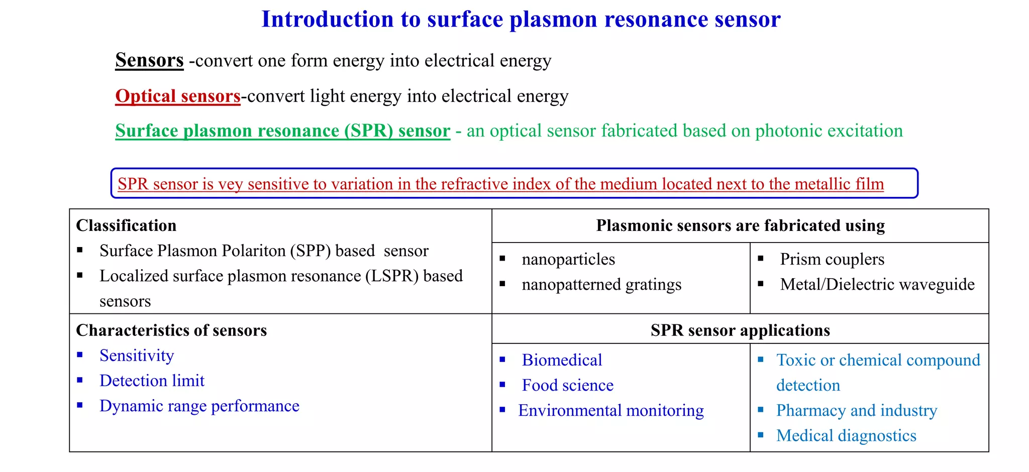 Surface plasmon resonance sensor | PDF