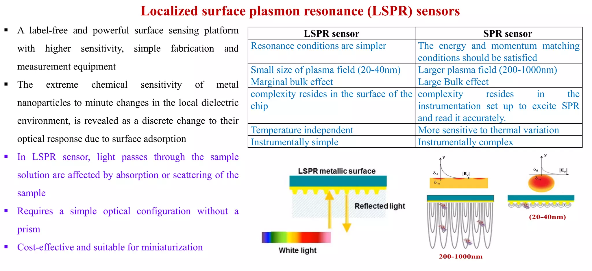 Surface plasmon resonance sensor | PDF