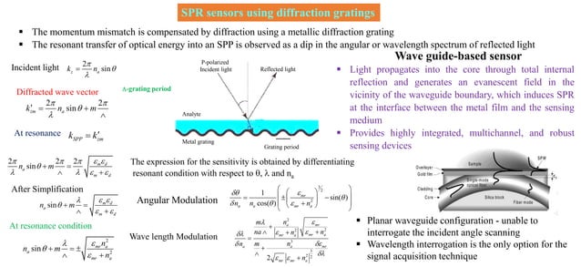 Surface plasmon resonance sensor | PDF