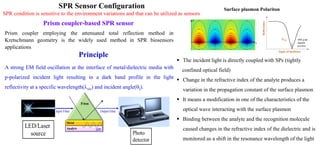 Surface plasmon resonance sensor | PDF
