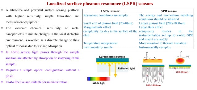 Surface plasmon resonance sensor | PDF