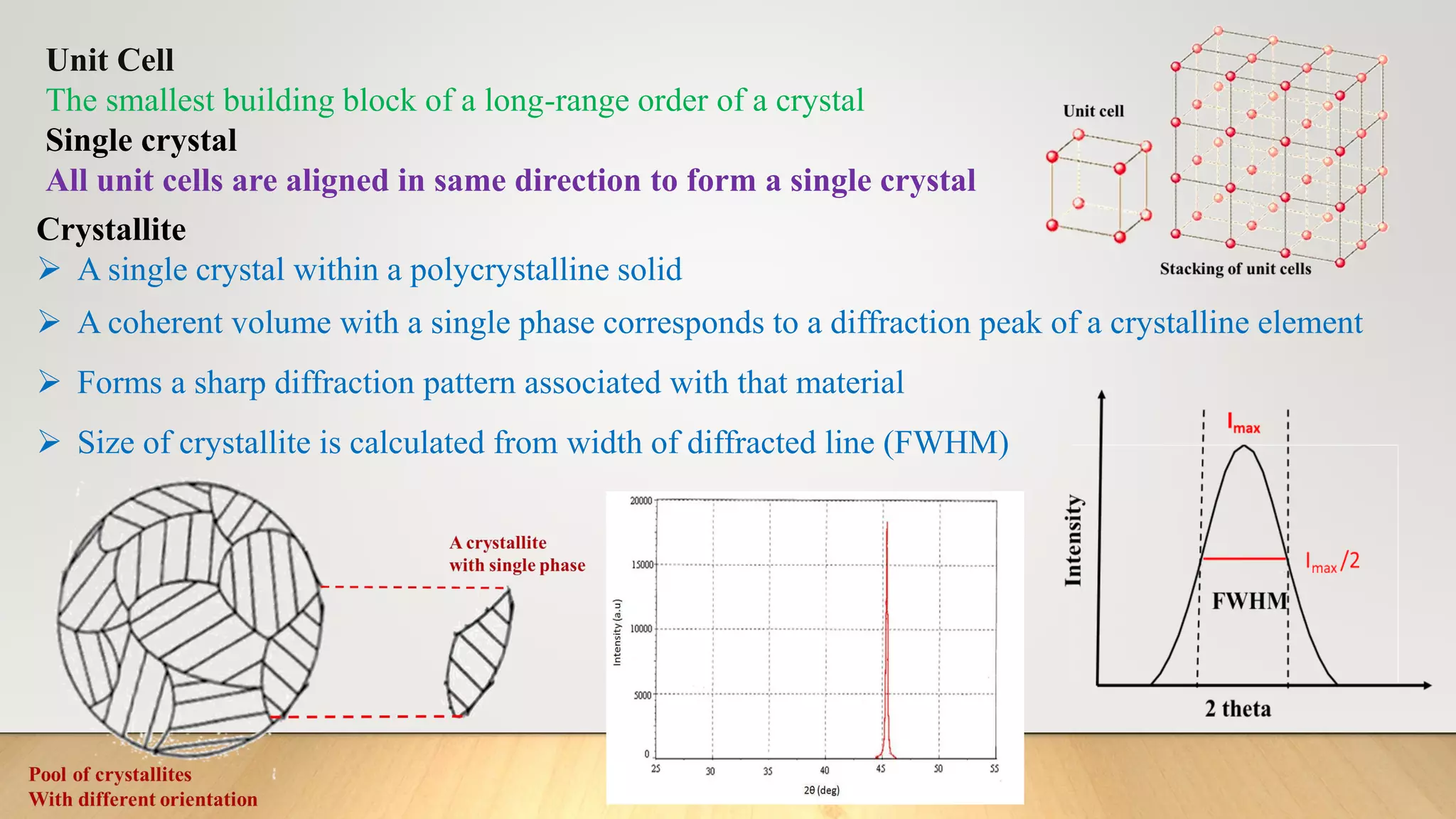 Crystallite size and Particle size | PDF