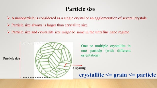 Crystallite size and Particle size