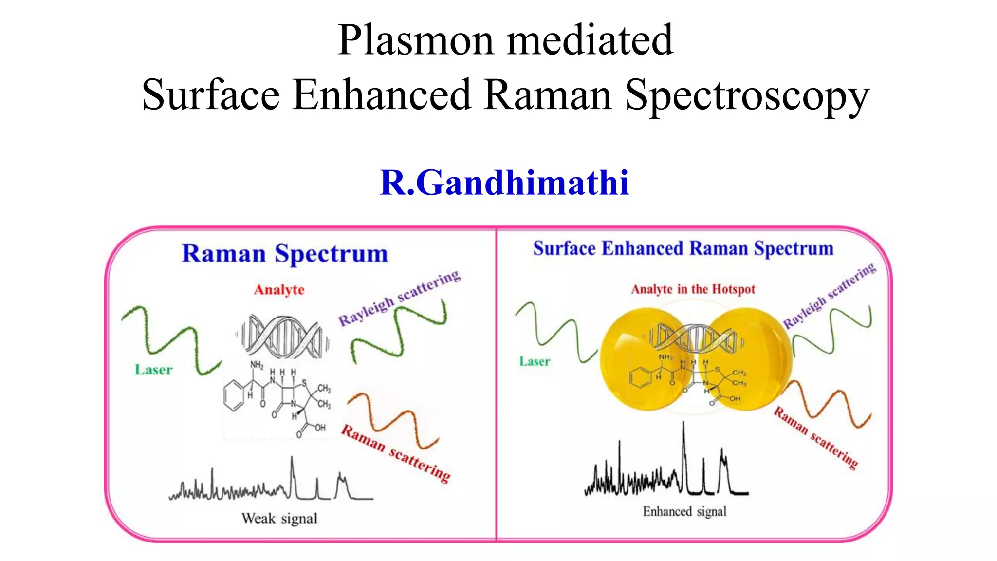 Surface Enhanced Raman Spectroscopy Pdf