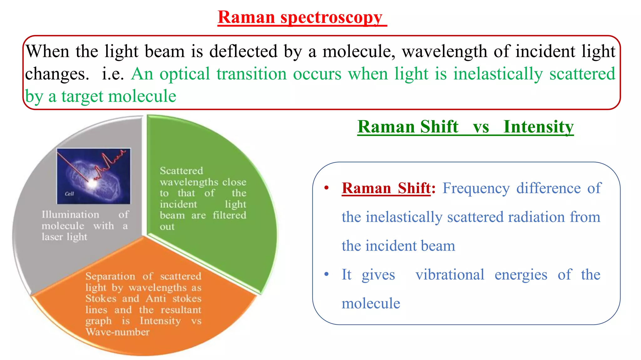 Surface Enhanced Raman Spectroscopy Pdf