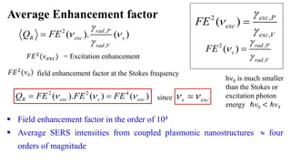 Surface Enhanced Raman Spectroscopy | PDF