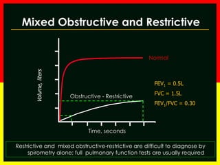 Diagnosis and Assessment of copd | PPTX