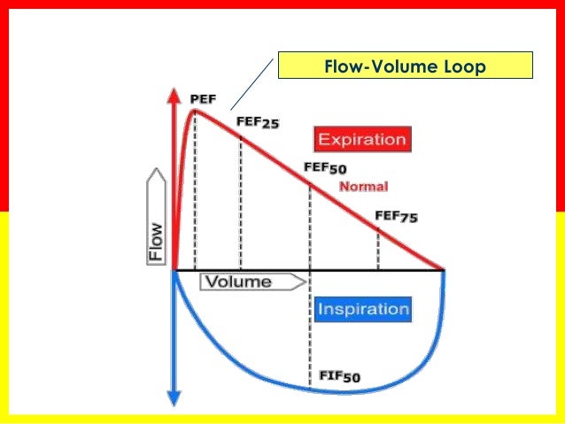 Diagnosis and Assessment of copd