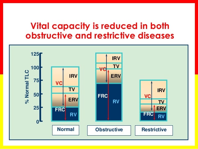 Diagnosis and Assessment of copd