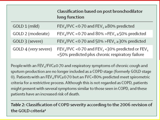 Diagnosis and Assessment of copd