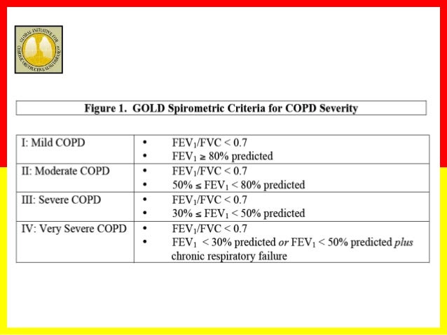 Diagnosis and Assessment of copd
