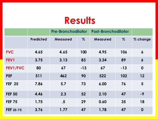 Diagnosis and Assessment of copd