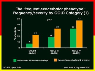 Inhaled corticosteroids in COPD | PPT