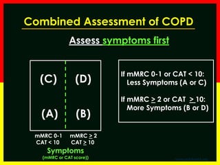 Inhaled corticosteroids in COPD | PPT