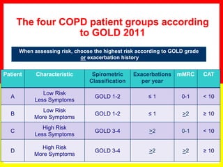 Inhaled corticosteroids in COPD | PPT