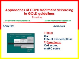 Inhaled corticosteroids in COPD | PPT