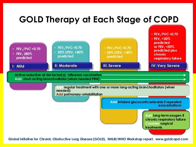 Inhaled corticosteroids in COPD
