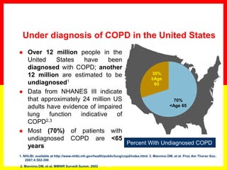 COPD back to basis | PPTX