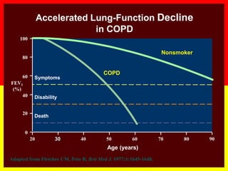 COPD back to basis | PPTX
