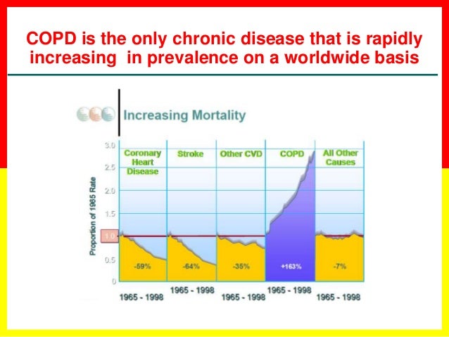 COPD back to basis