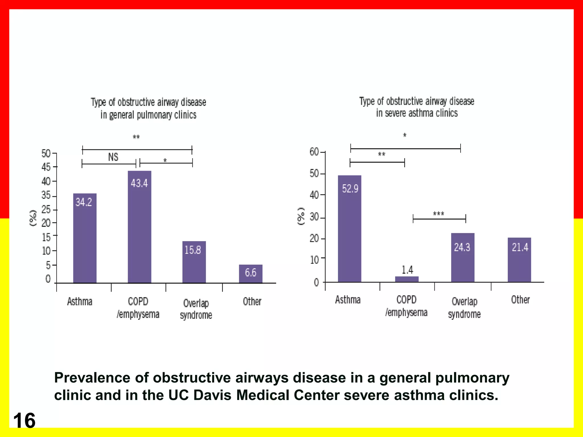 Asthma-COPD Overlap Syndrome (ACOS) | PPTX